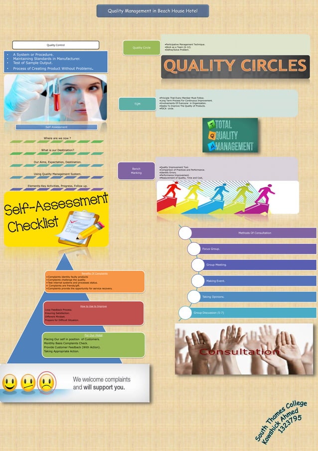Poster (Quality Management) | PPTX