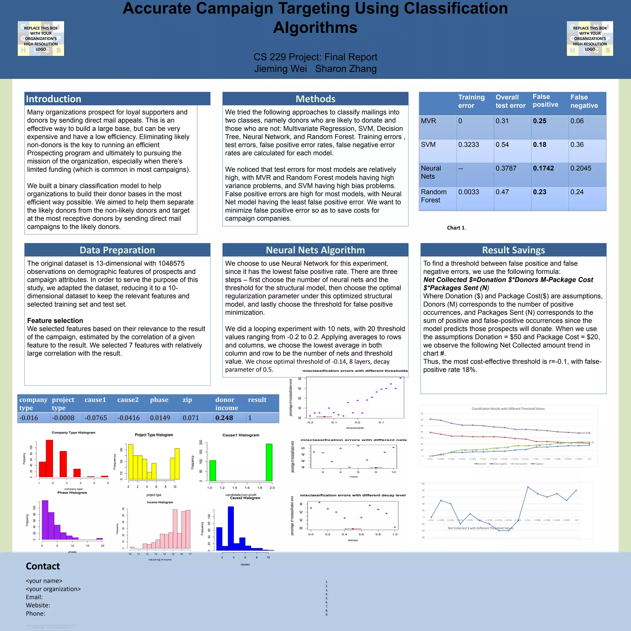 Accurate Campaign Targeting Using Classification - Poster | PPTX