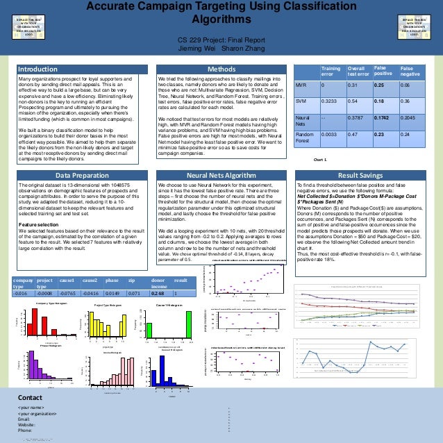 Accurate Campaign Targeting Using Classification - Poster