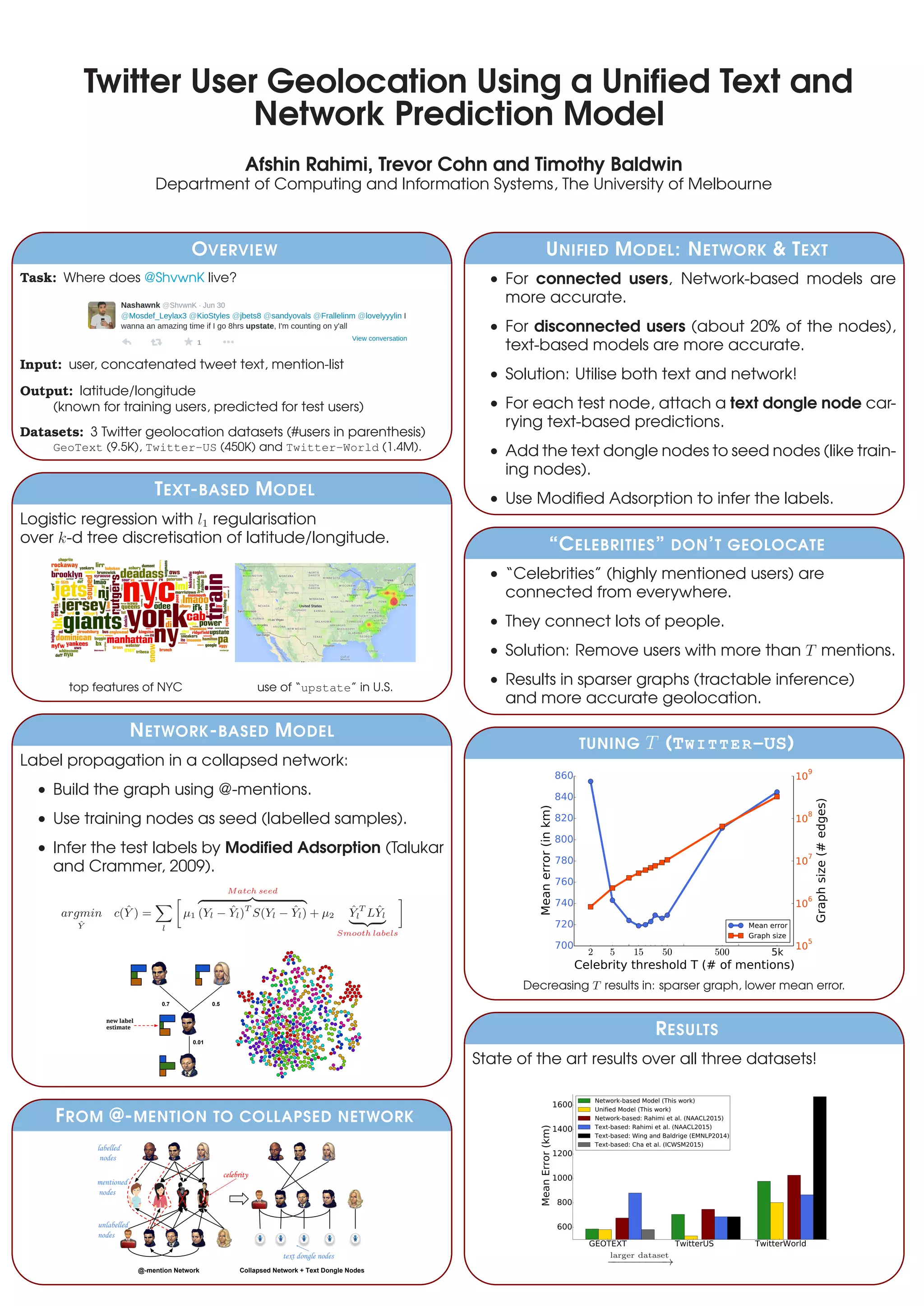 ACL2015 Poster: Twitter User Geolocation Using a Unified Text and Network Prediction Model | PDF