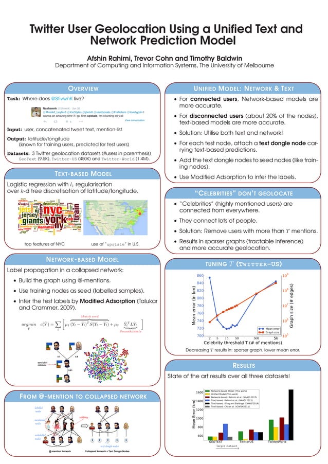 ACL2015 Poster: Twitter User Geolocation Using a Unified Text and Network Prediction Model | PDF