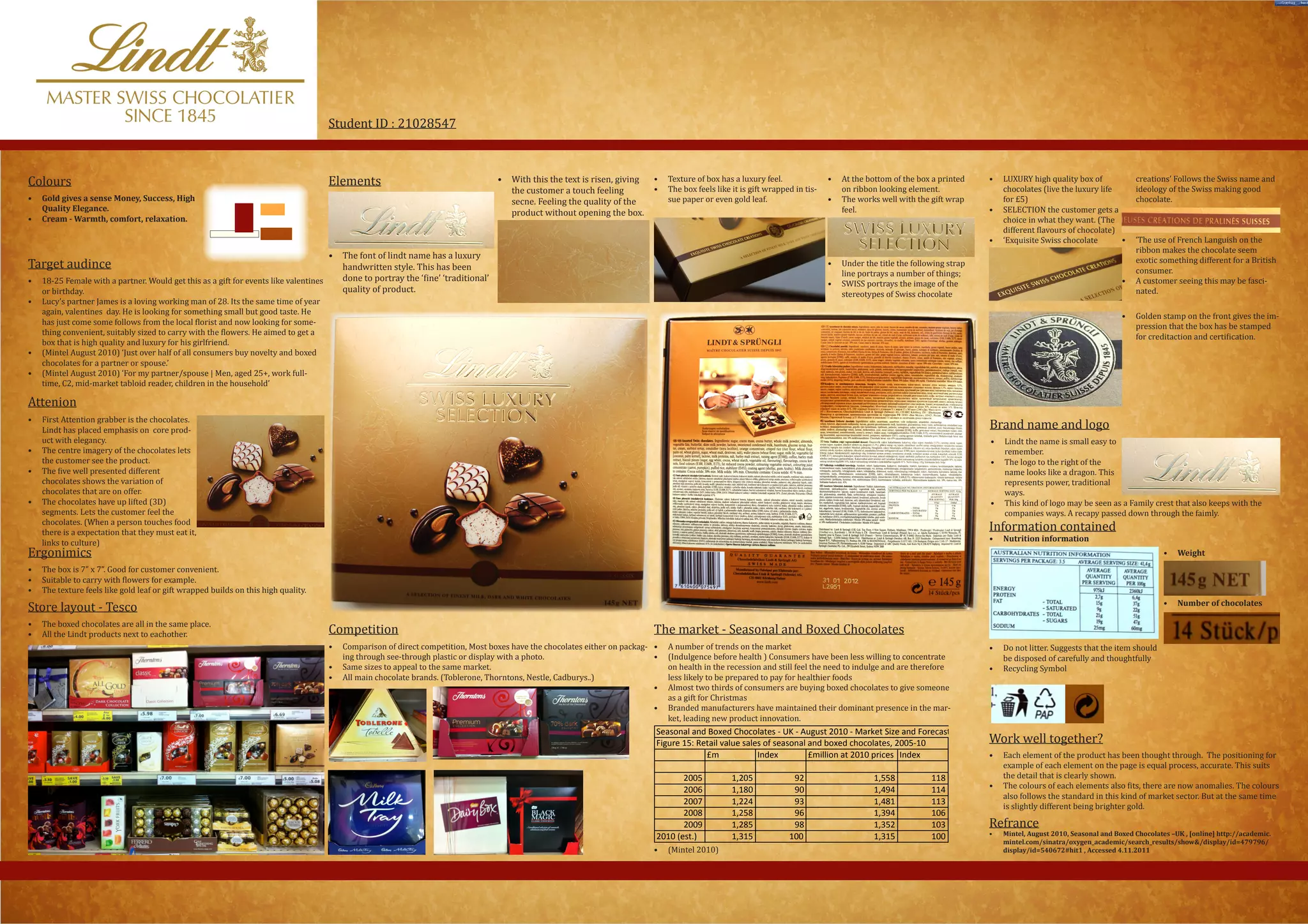 Lindt Swiss Luxury Selection Packaging analysis | PDF