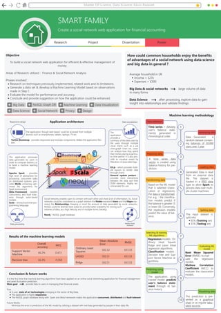 Poster | PDF | Databases | Computer Software and Applications