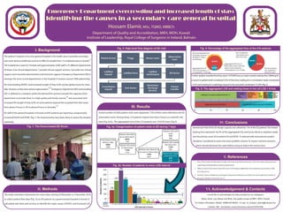 Emergency Department overcrowding and increased length of stay ...