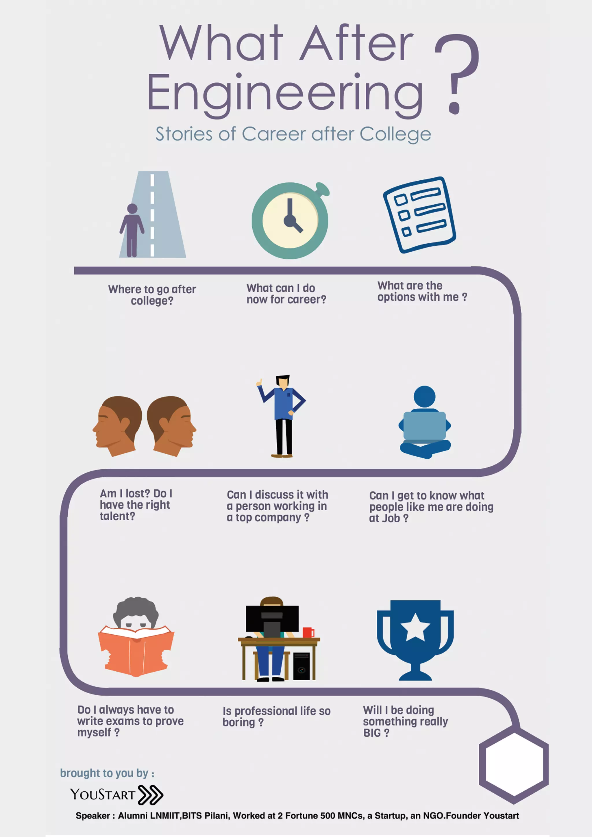 What are options after engineering ? | PDF