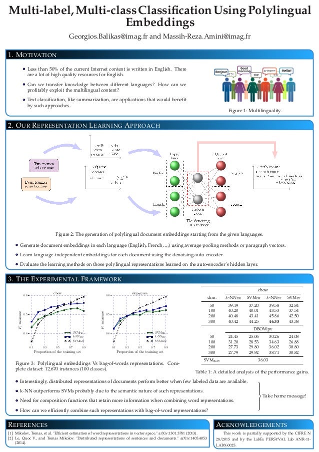 Multi-label, Multi-class Classification Using Polylingual Embeddings Multi-label, Multi-class Classification Using Polylingual Embeddings