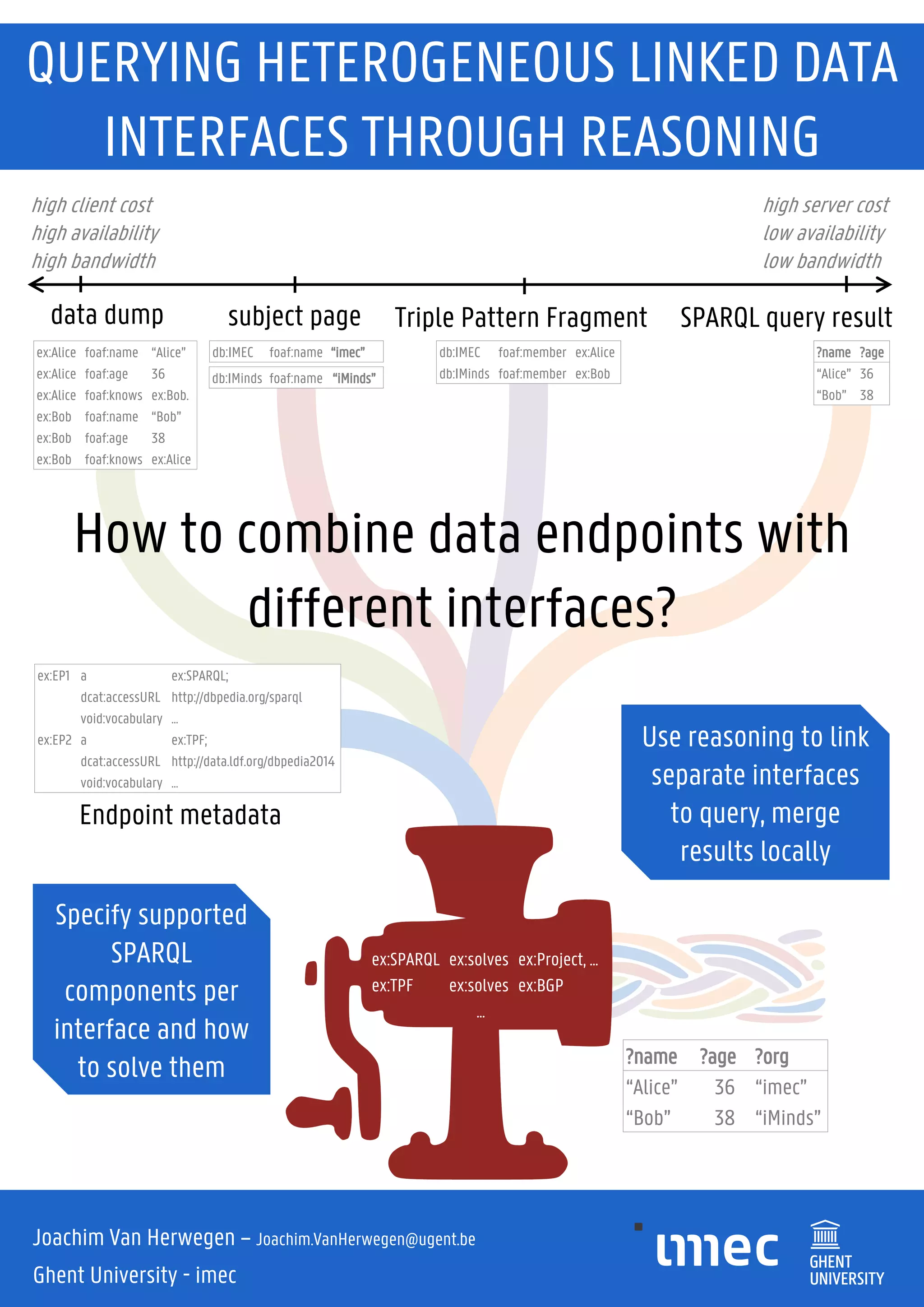 Querying Heterogeneous Linked Date Interfaces through Reasoning | PDF