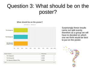 Audience Research:Poster | ODP