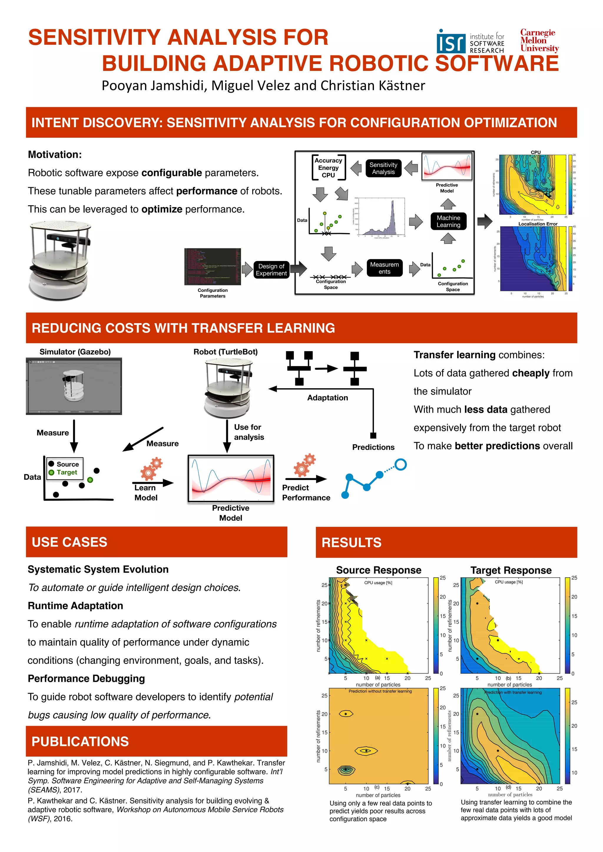 Sensitivity Analysis for Building Adaptive Robotic Software | PDF