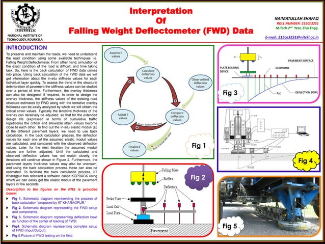 Interpretation Of Falling Weight Deflectometer (FWD) Data | PDF ...