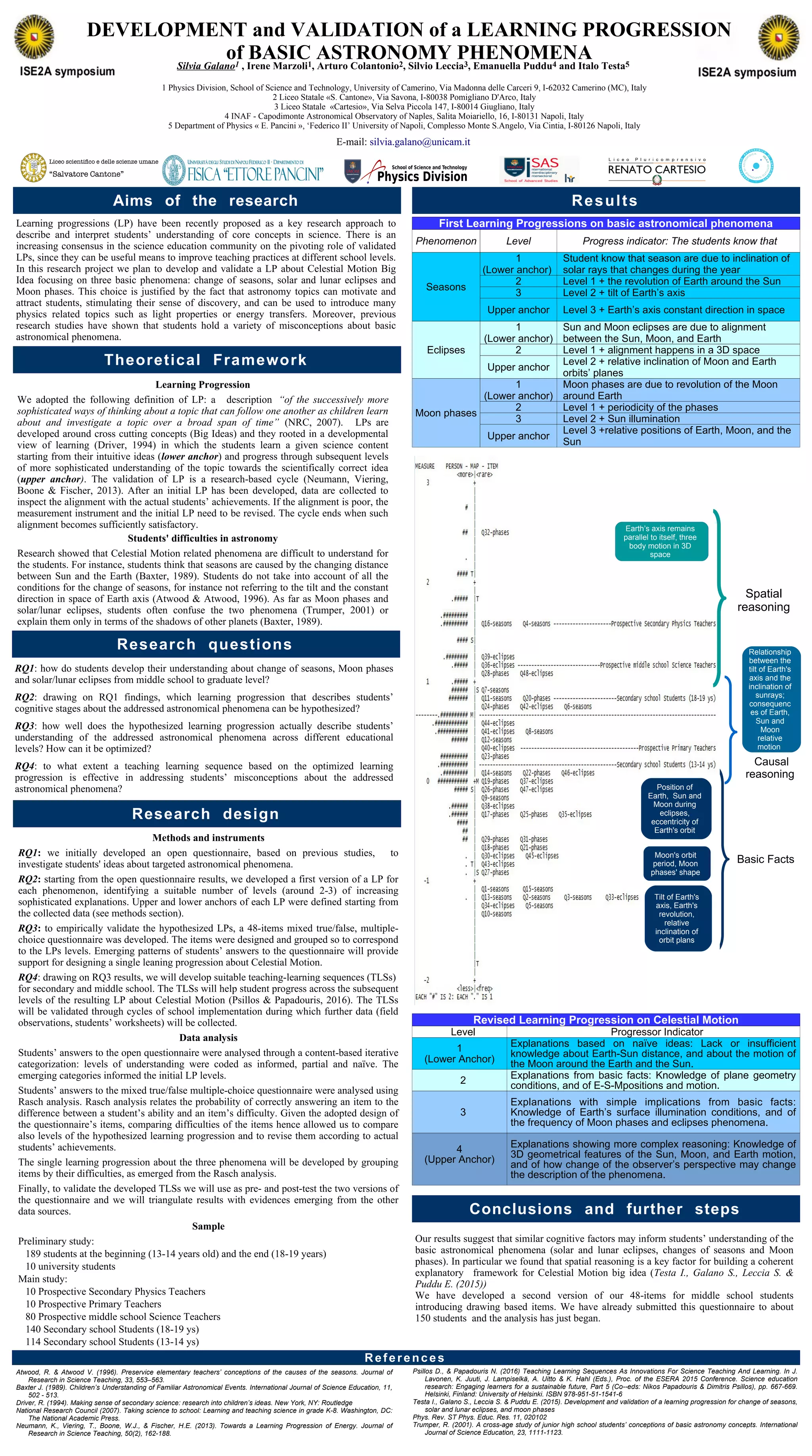 Poster: DEVELOPMENT AND VALIDATION OF A LEARNING PROGRESSION OF BASIC ...