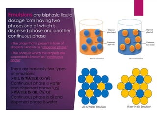 Emulsions | PPT