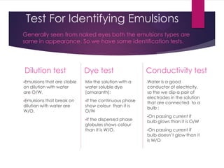 Emulsions | PPT
