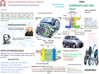hydrogen fuel cell poster | PPT