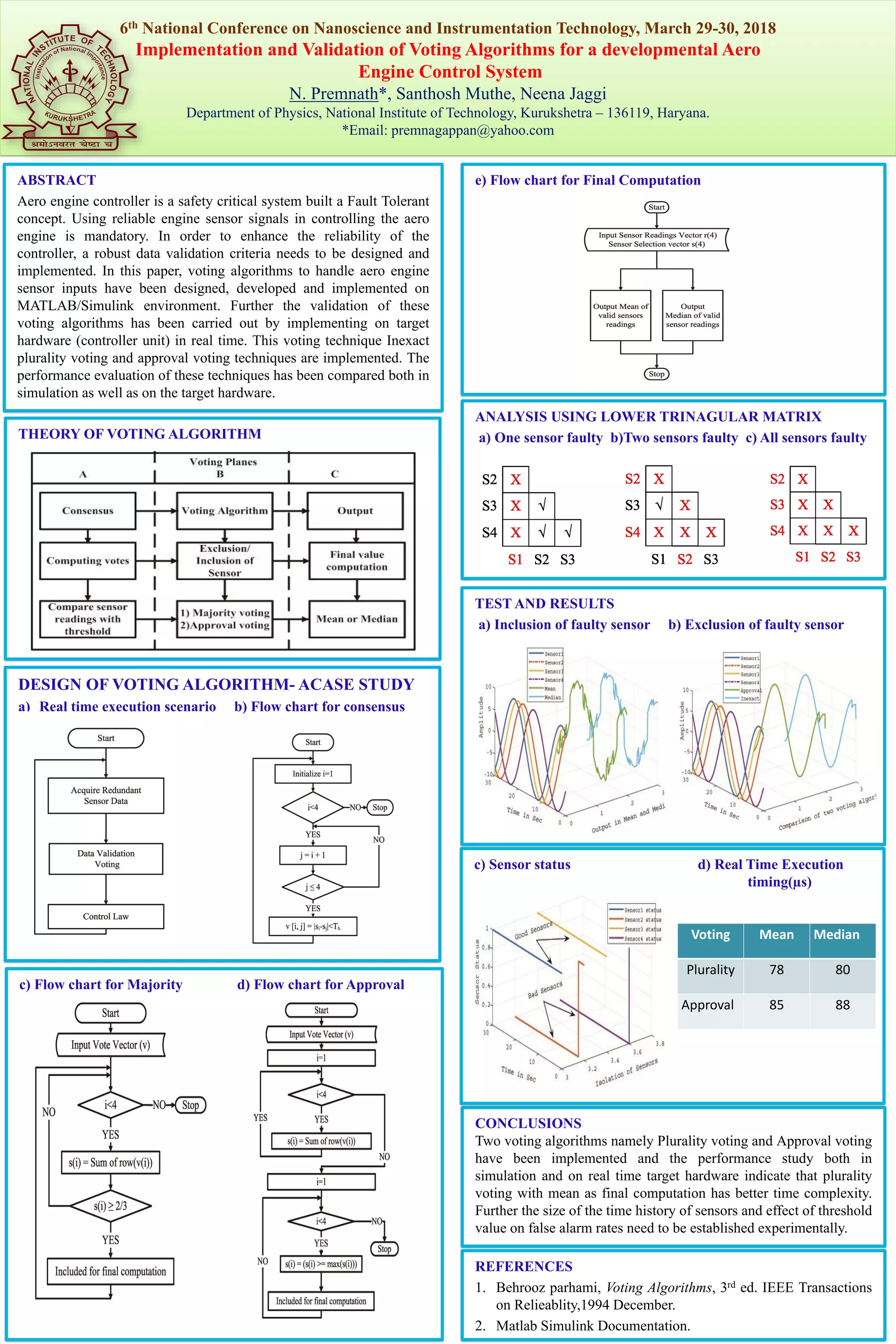 Implementation And Validation Of Voting Algorithms For A Developmental