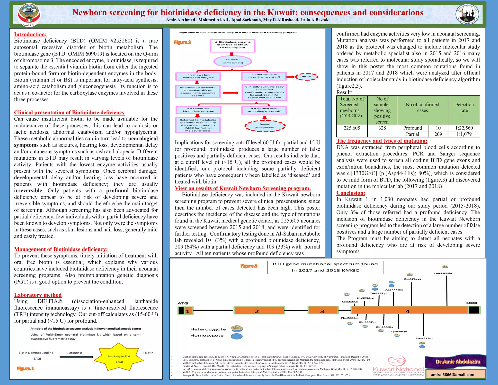 biotindase in kuwait newborn screening program (2015-2018) | PDF