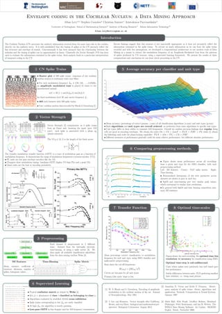 Envelope coding in the cochlear nucleus: a data mining approach | PDF