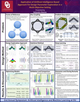 Application of Artificial Intelligence Based Approach For Design Parameter Exploration in a ...