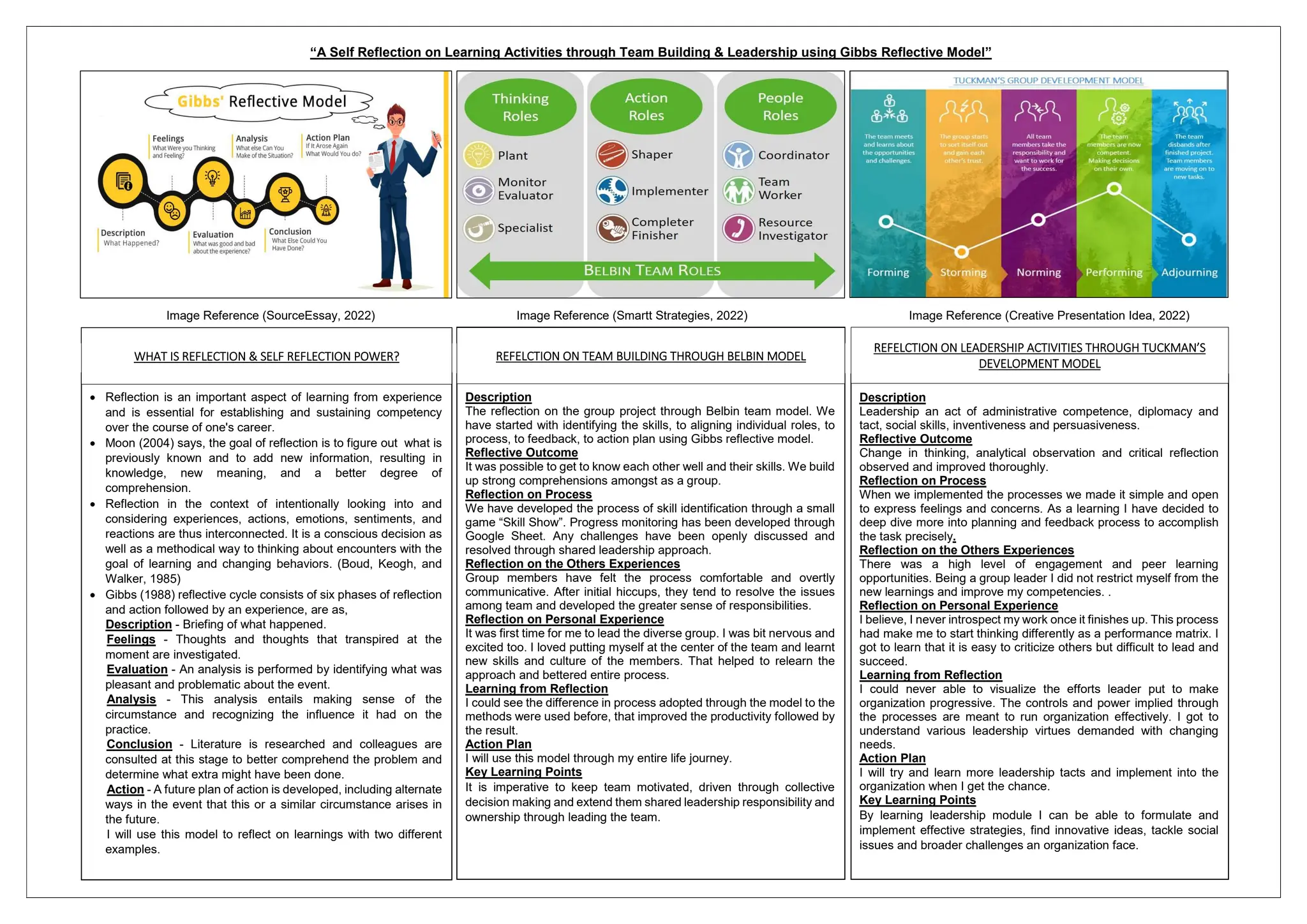 Poster for Leadership and management in organization | PPT