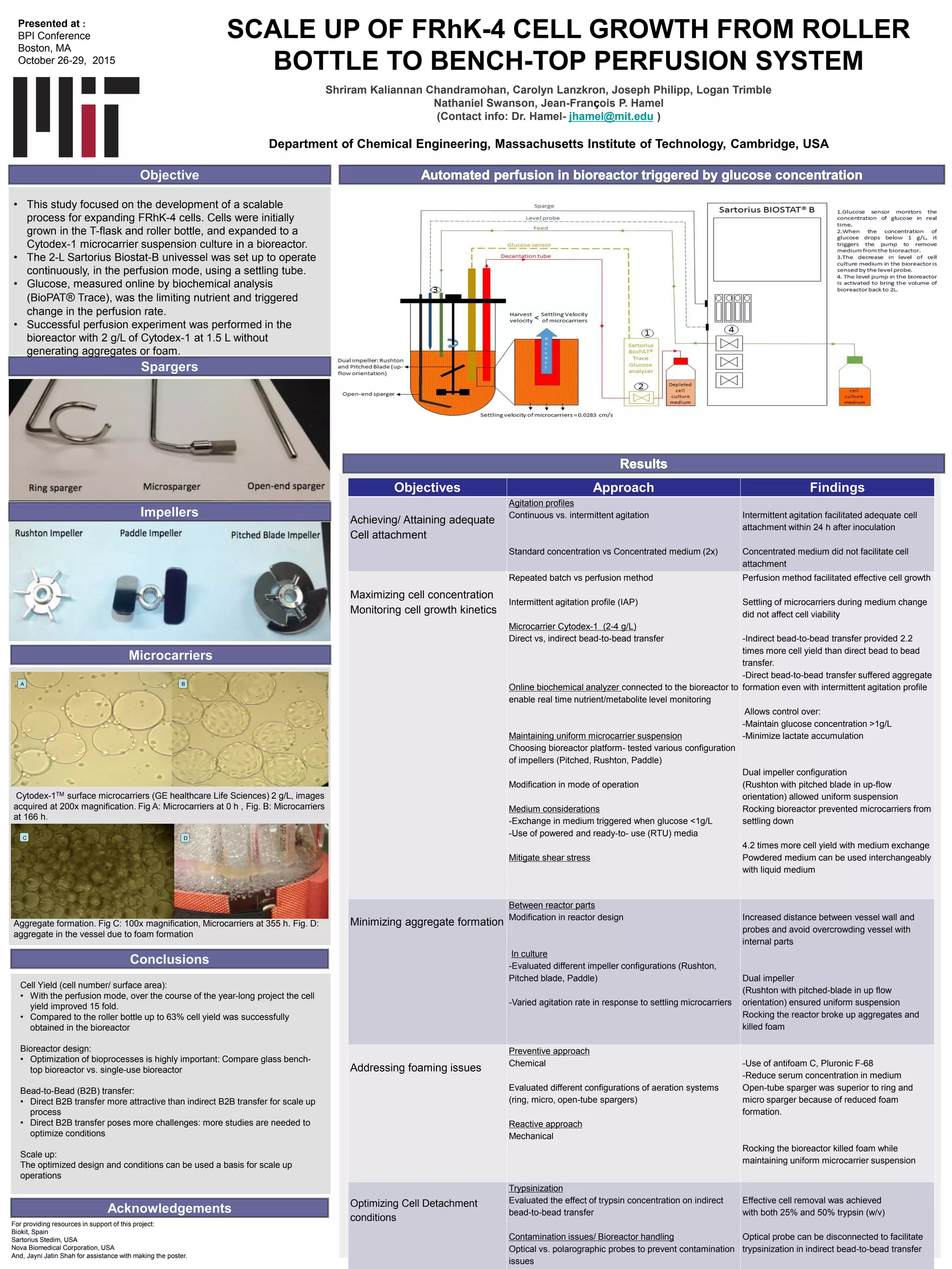 Scale Up of FRhK-4 Cell Growth From Roller Bottle to Bench-Top ...