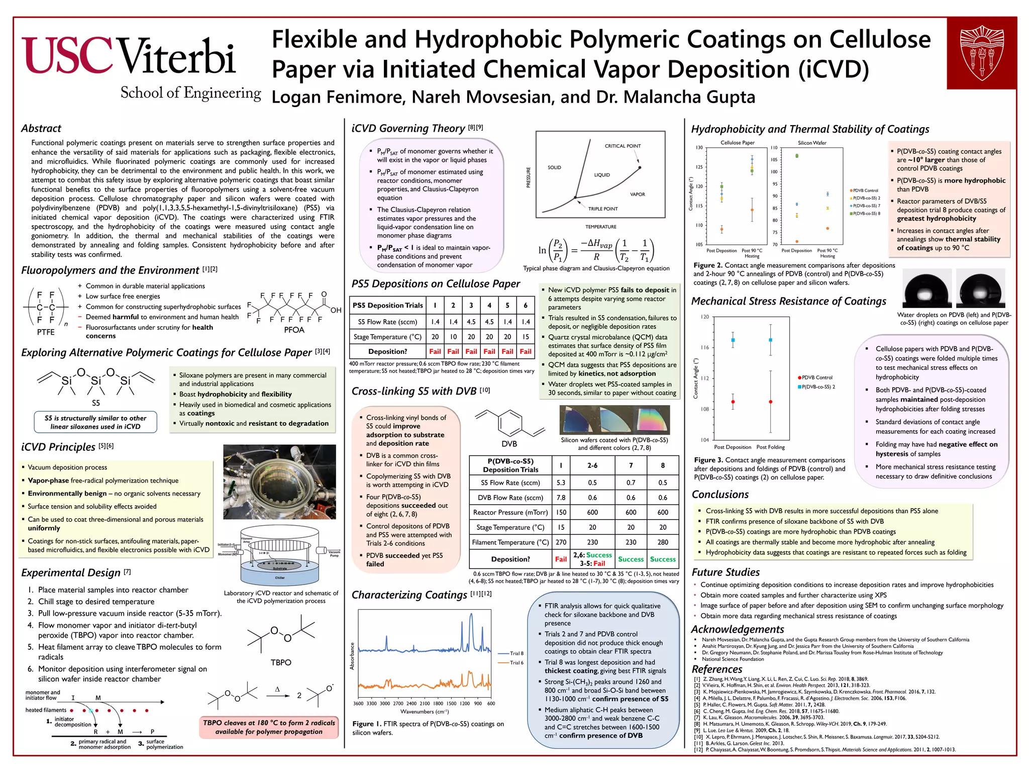 Flexible and Hydrophobic Polymeric Coatings on Cellulose Paper via ...