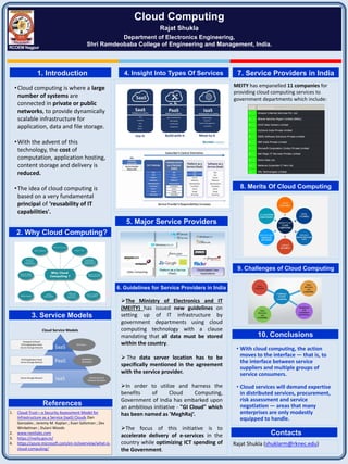 Cloud Computing Poster | PPTX