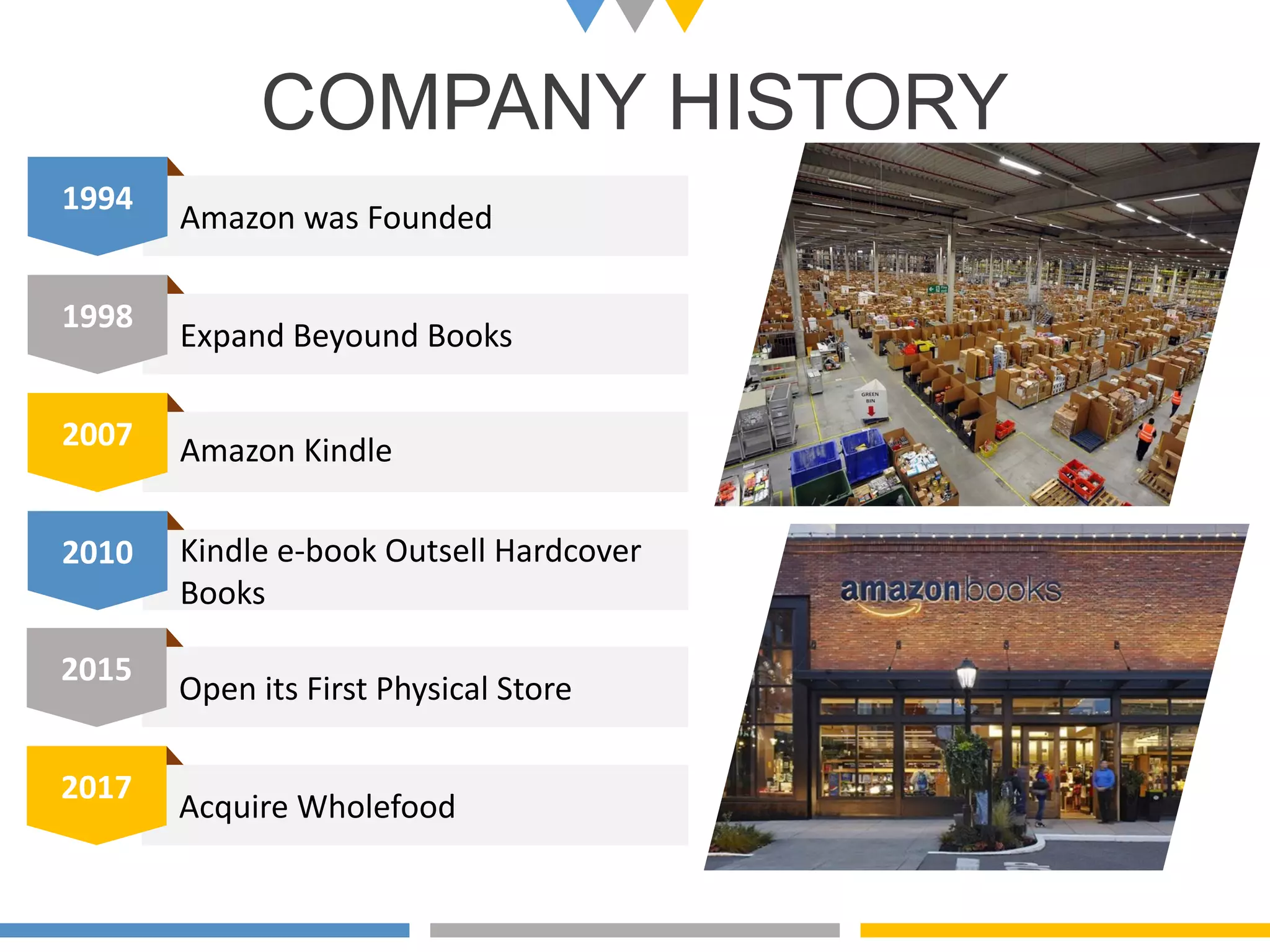 Amazon Business Strategy Analysis | PPT