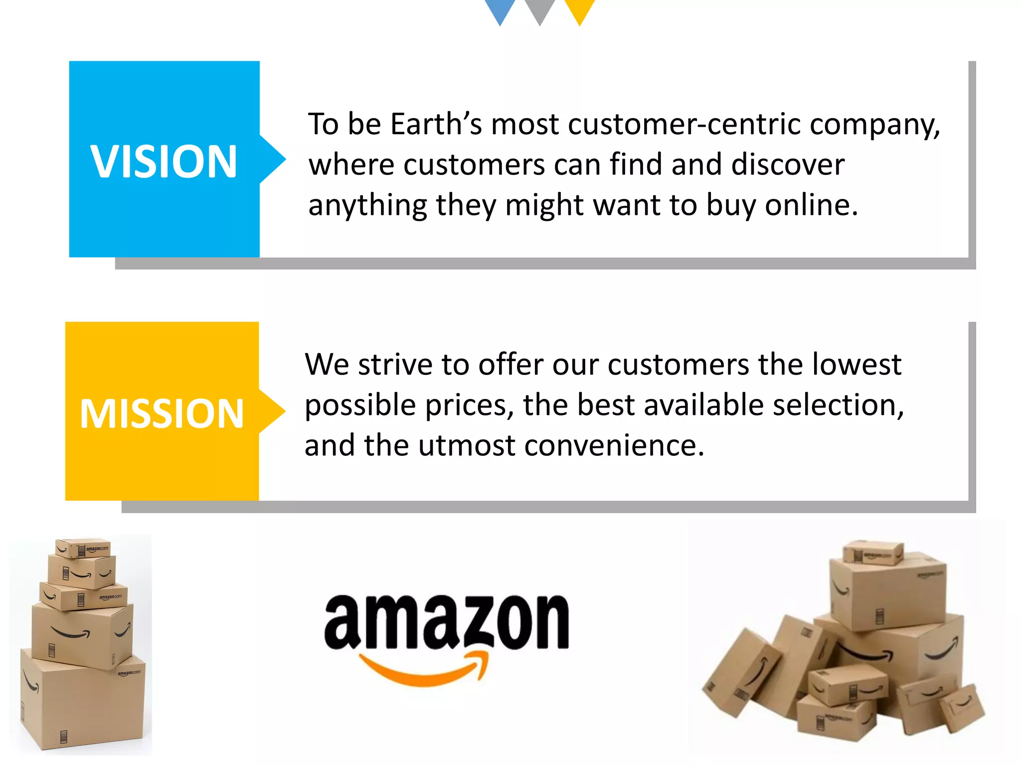 Amazon Business Strategy Analysis | PPT