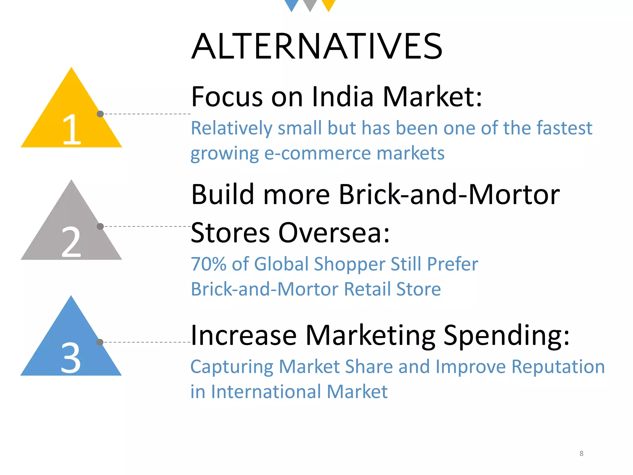 Amazon Business Strategy Analysis | PPT