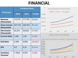 Amazon Business Strategy Analysis | PDF
