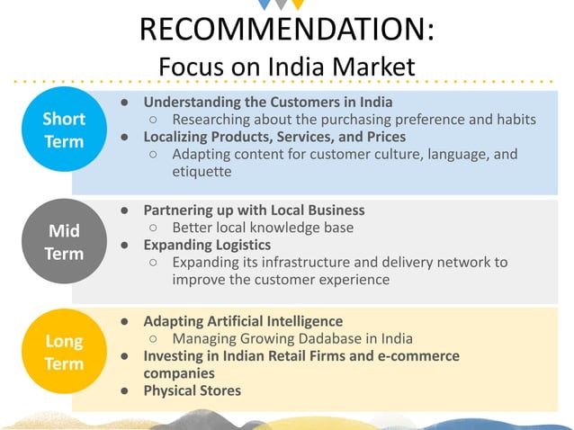 Amazon Business Strategy Analysis | PPT