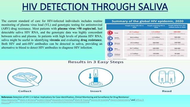Salivary Diagnosis | PPTX
