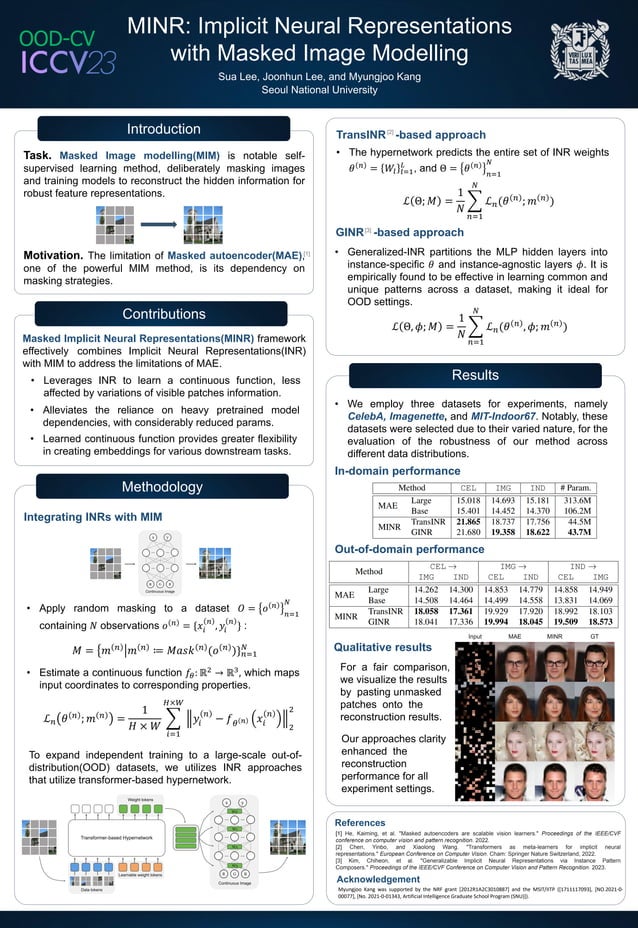 MINR: Implicit Neural Representations with Masked Image Modelling (ICCV '23 OOD-CV Workshop) | PDF