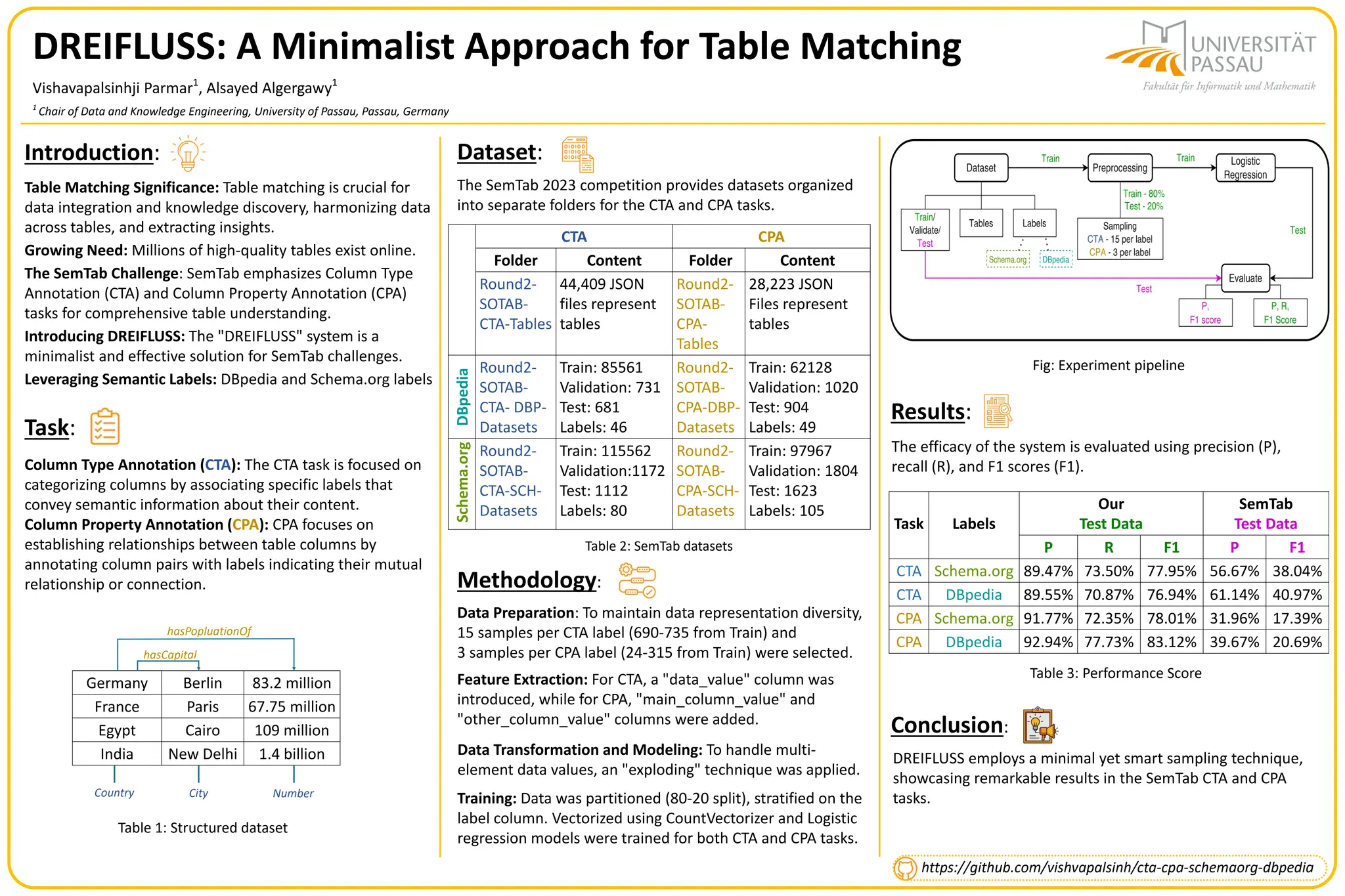 SemTab_2023_poster.pptx