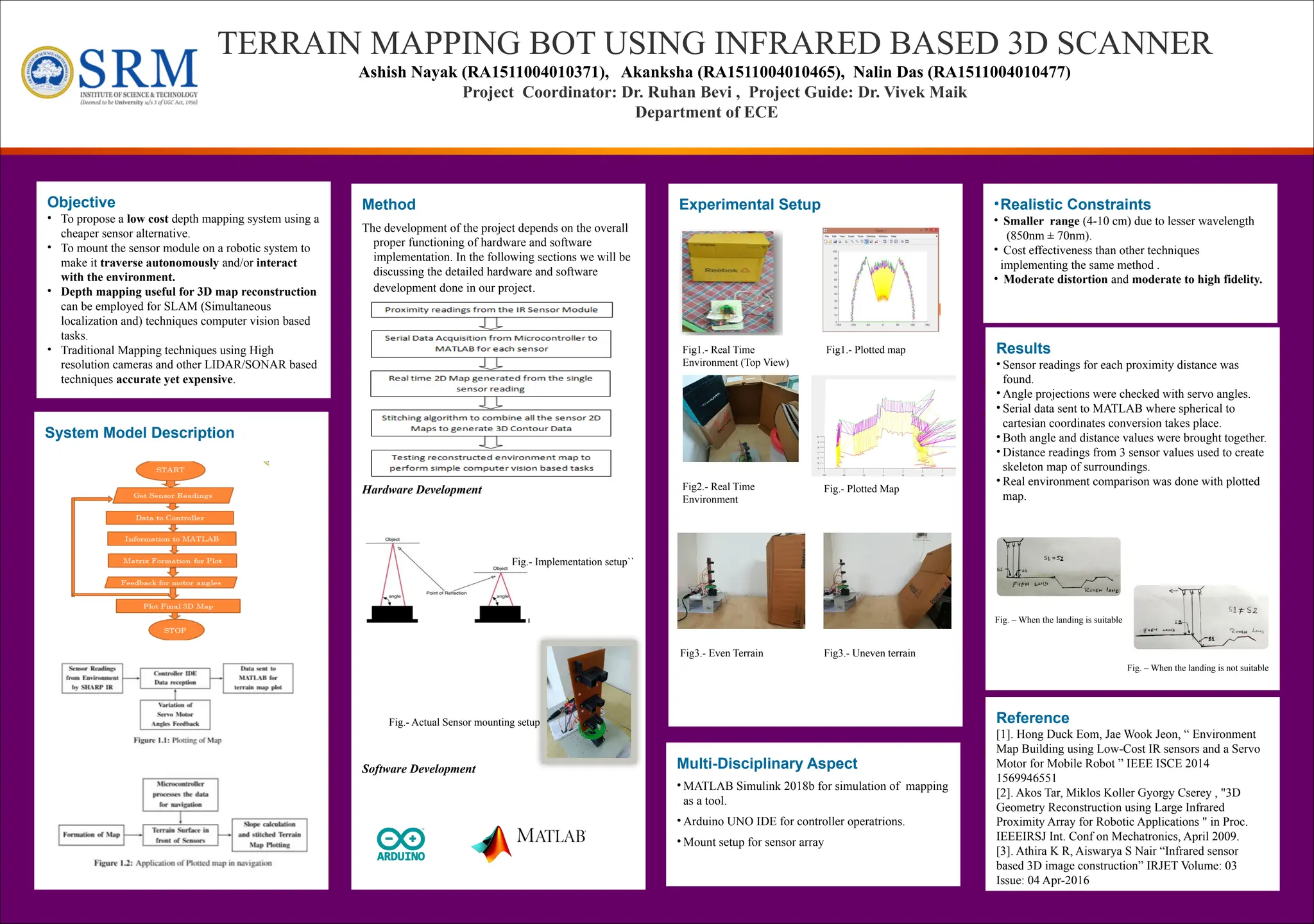 Major project SRM poster for final presentation.pptx