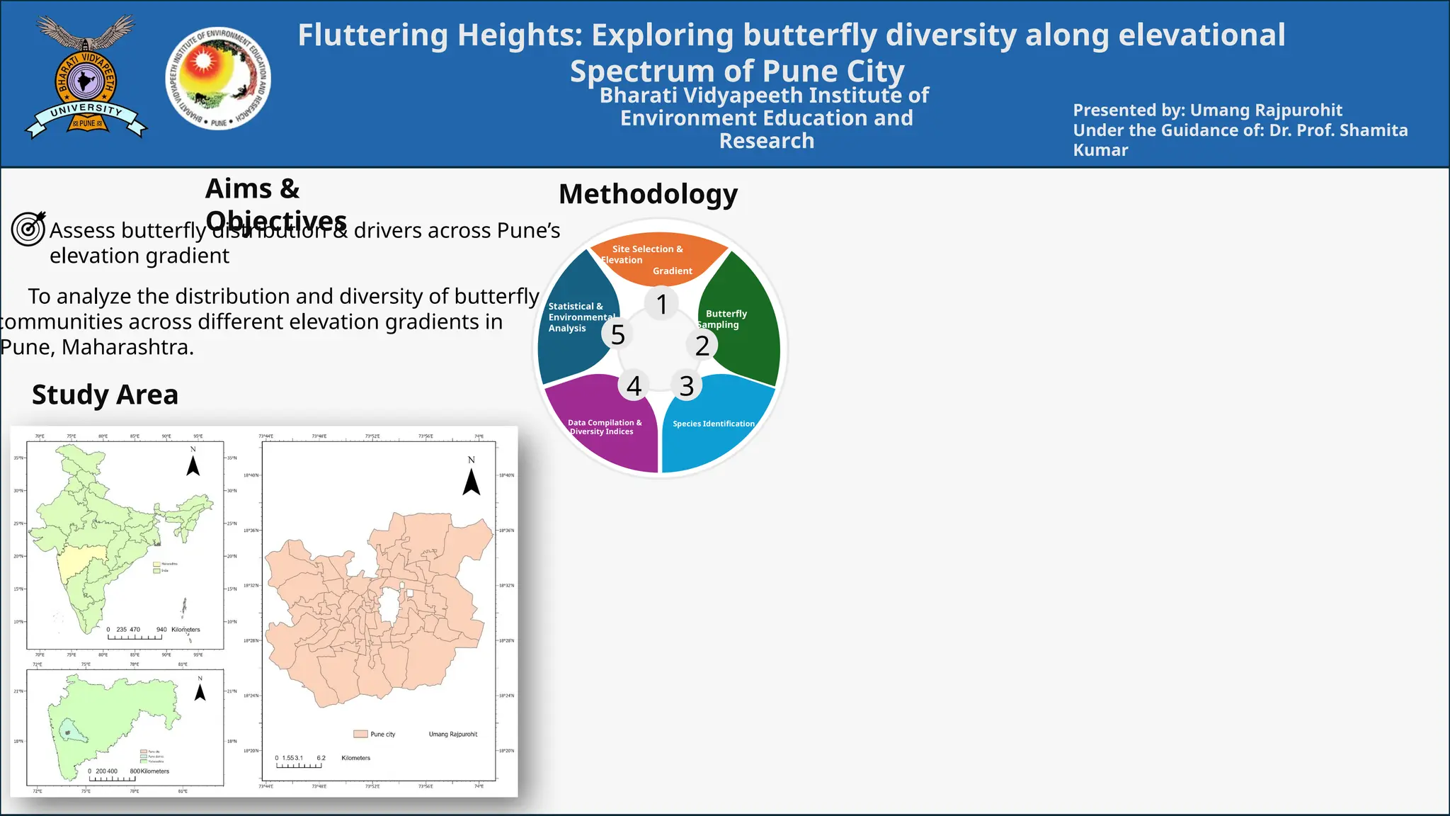 ppt of my thesis topic- butterflies diversity across pune | PPTX