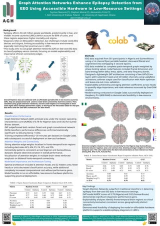 Graph Attention Networks (GAT) Enhance Epilepsy Detection from EEG ...