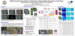 Poster from NUS | PDF | Artificial Intelligence | Technology & Computing