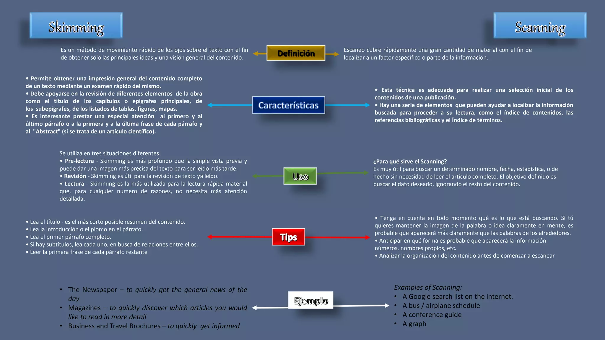 Poster afiche - skimming scanning | PPTX | Technology & Computing