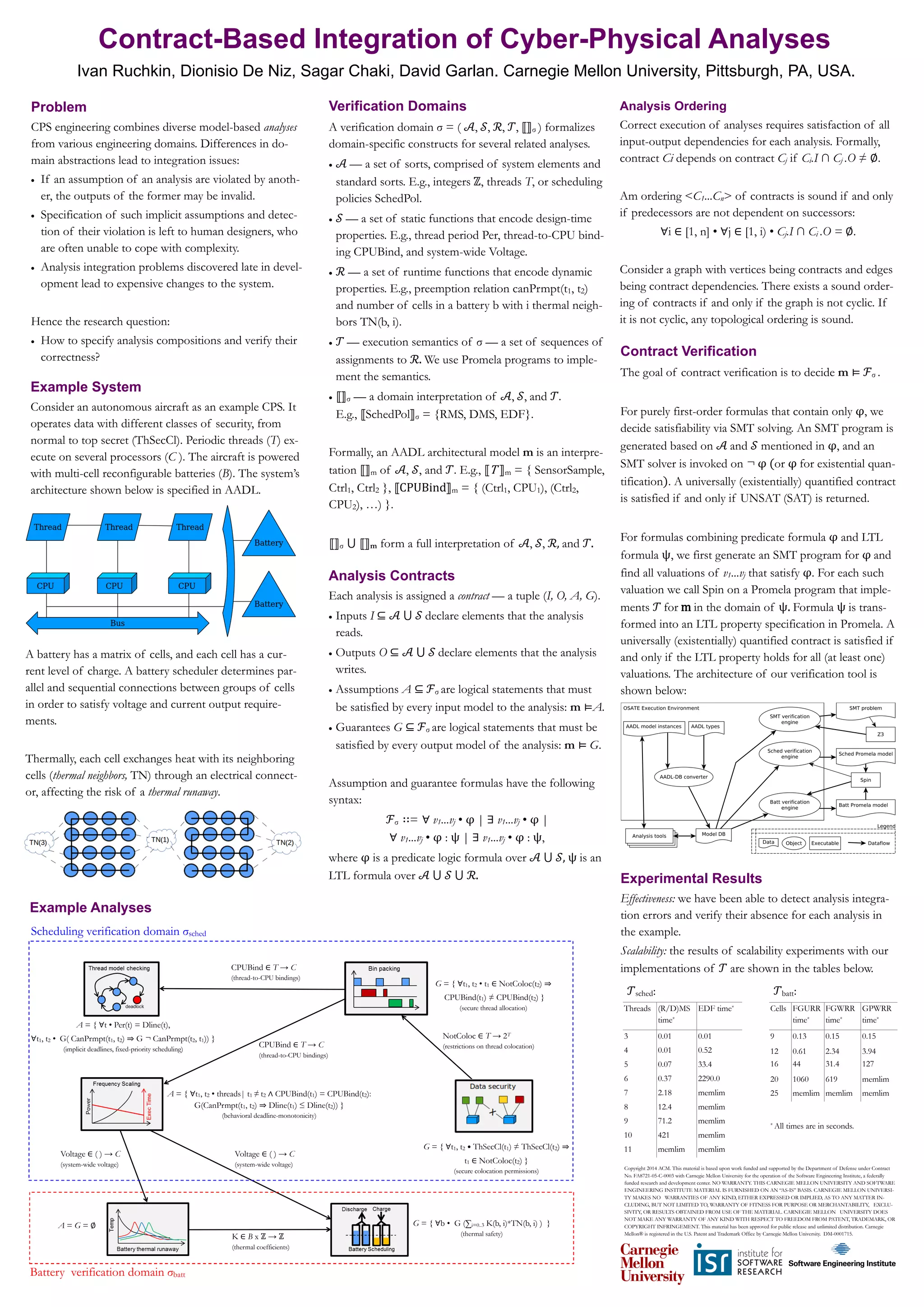 Poster: Contract-Based Integration of Cyber-Physical Analyses | PDF