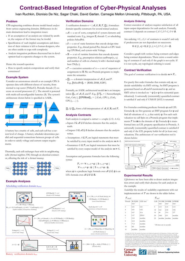 Poster: Contract-Based Integration of Cyber-Physical Analyses | PDF