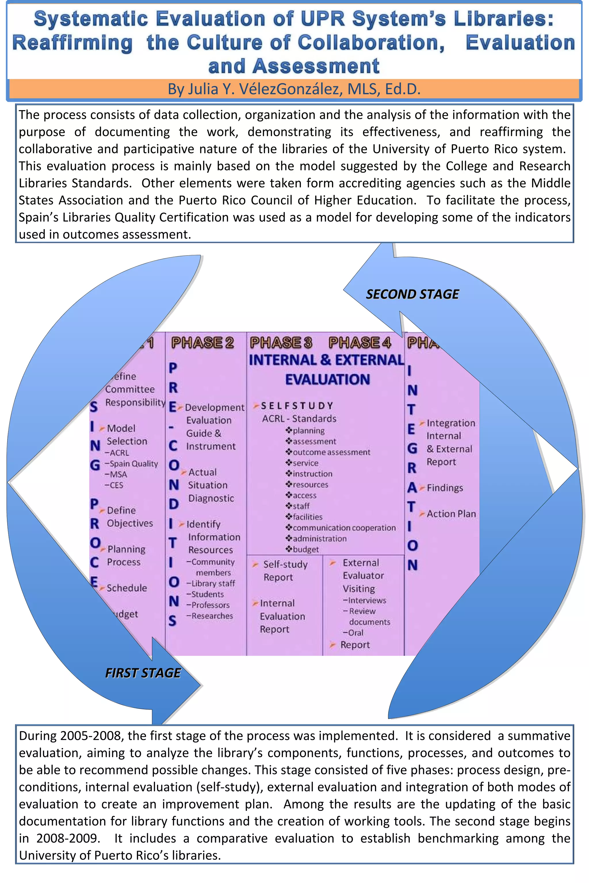 Systematic Evaluation of UPR System’s Libraries | PPT