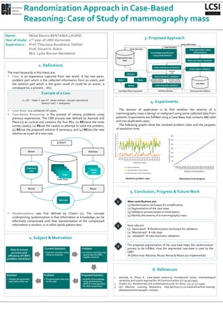 Poster Randomization Approach in Case-Based Reasoning: Case of Study of Mammography Mass | PDF