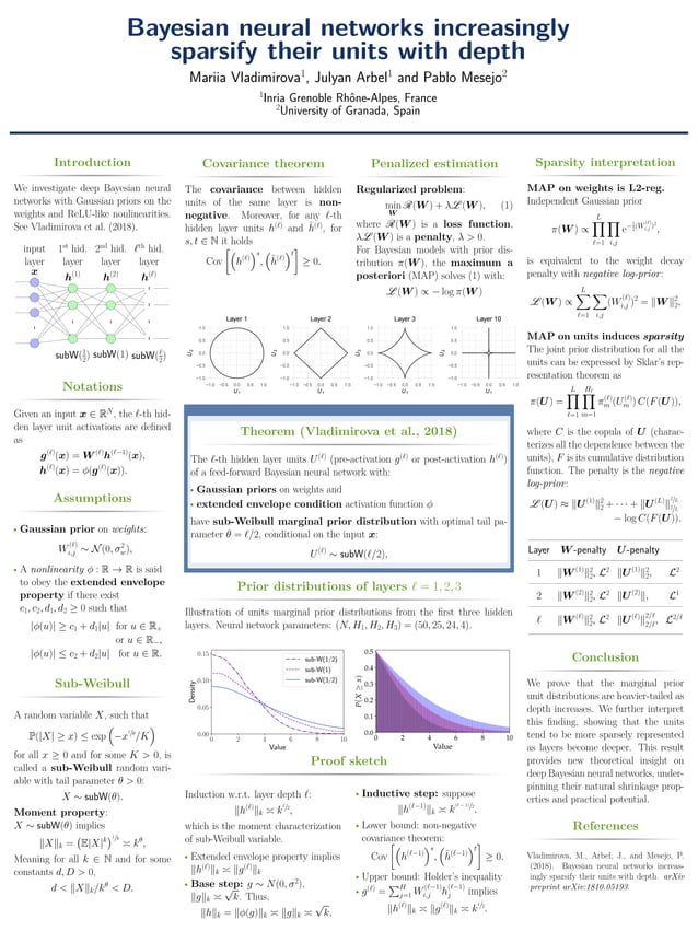 Bayesian Neural Networks Increasingly Sparsify Their Units With Depth Pdf 5710
