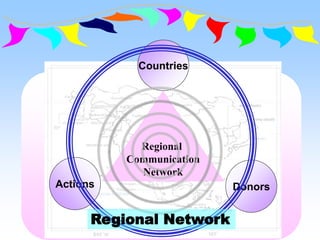 Poster communication for clean air Quality | PPT