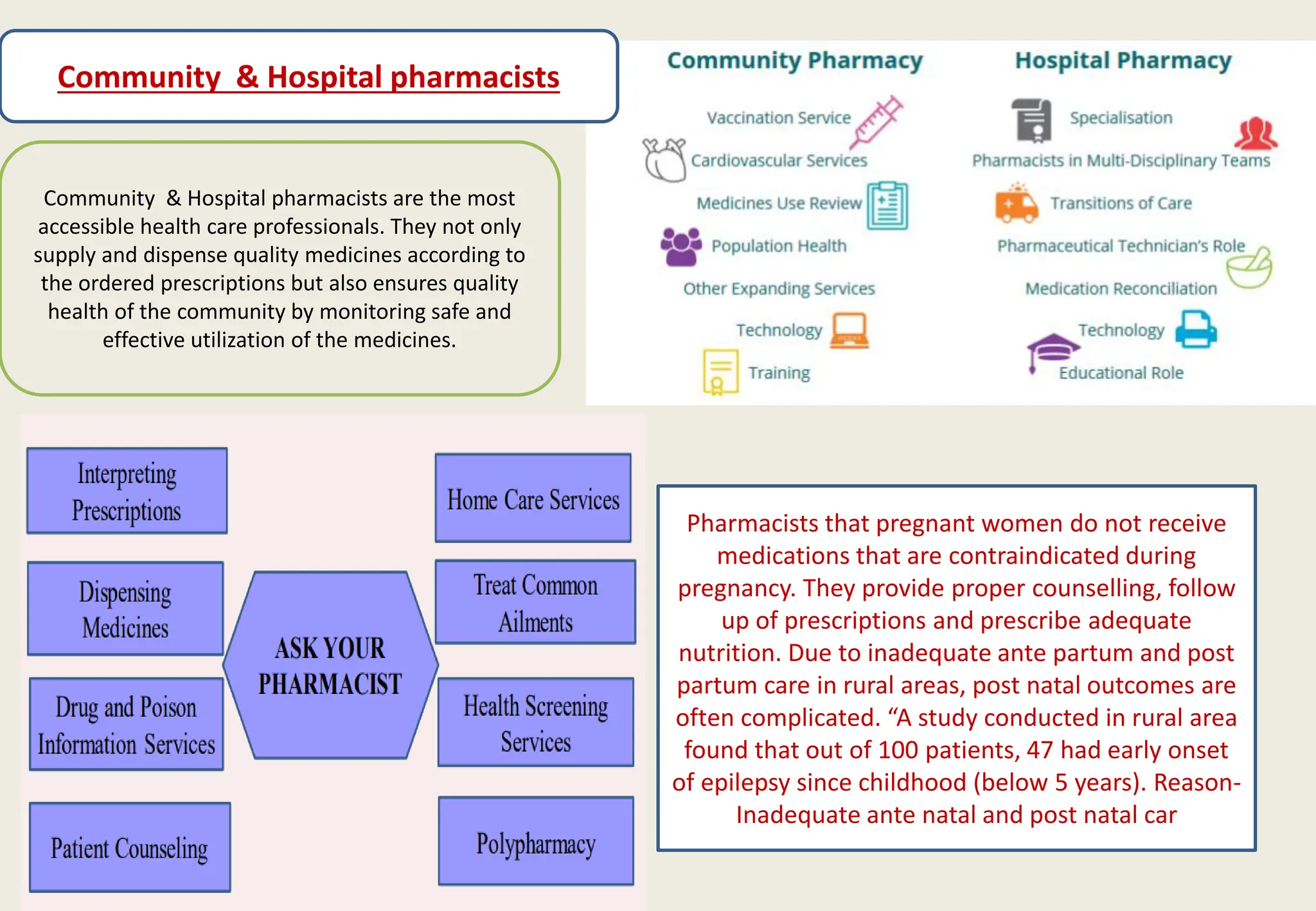Roles of pharmacist.pdf
