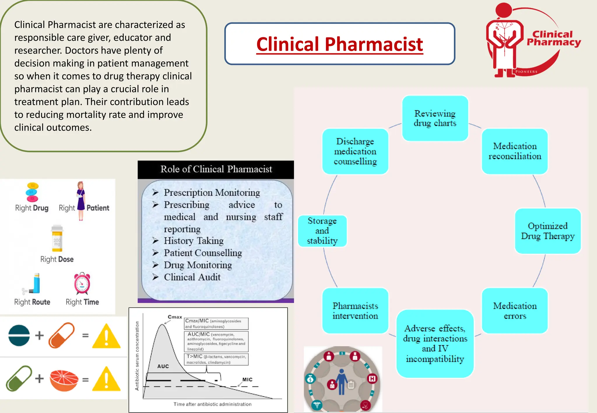 Roles of pharmacist.pdf