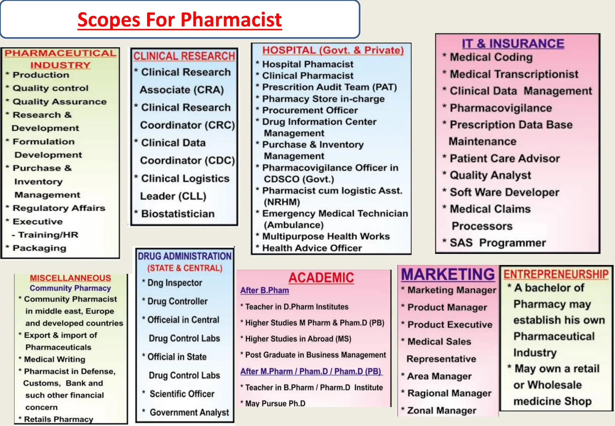 Roles of pharmacist.pdf