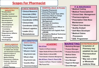 Roles of pharmacist.pdf