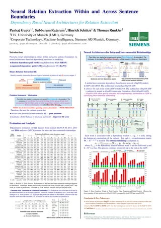 Poster: Neural Relation ExtractionWithin and Across Sentence Boundaries ...